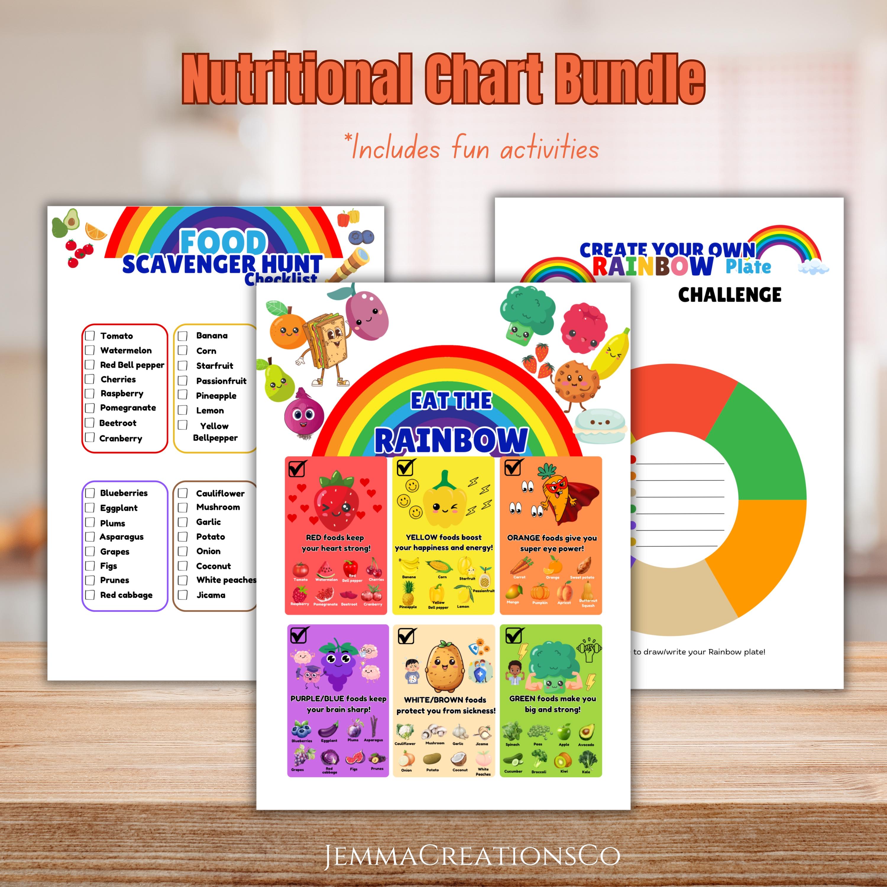 Eat the Rainbow Chart, Printable Kids' Nutrition Poster Bundle ...