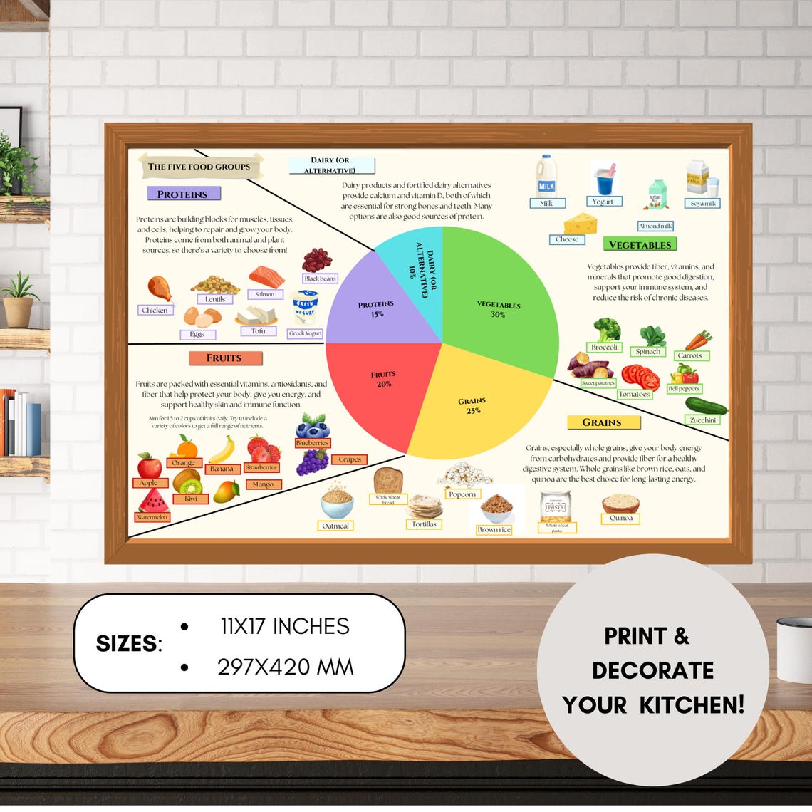 Printable Food Group Poster, Kids Food Chart, Educational Daily ...