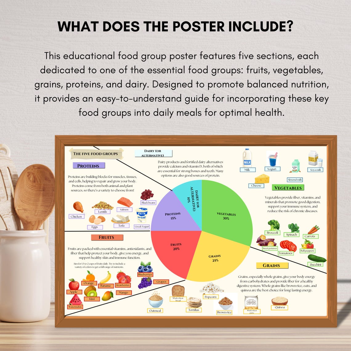 Printable Food Group Poster, Kids Food Chart, Educational Daily ...