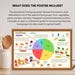 Printable Food Group Poster, Kids Food Chart, Educational Daily ...