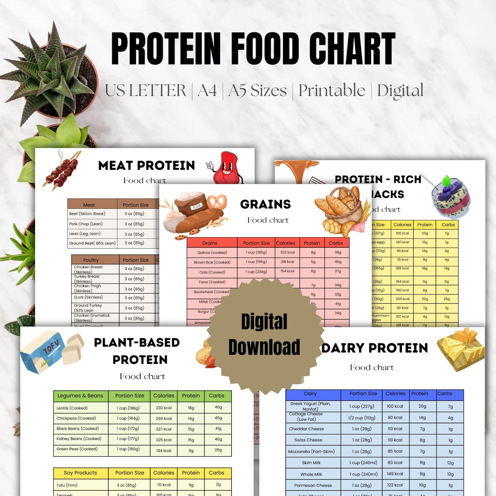 High Protein Food List, High Protein Food Chart, Protein Food Guide ...