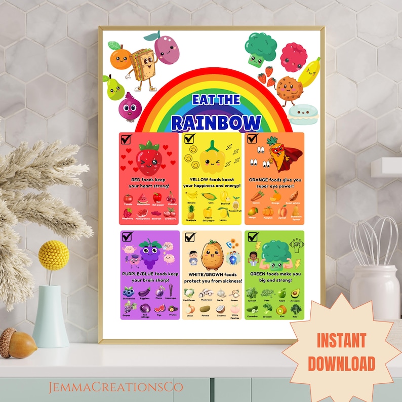 Eat the Rainbow Chart, Printable Kids' Nutrition Poster Bundle ...