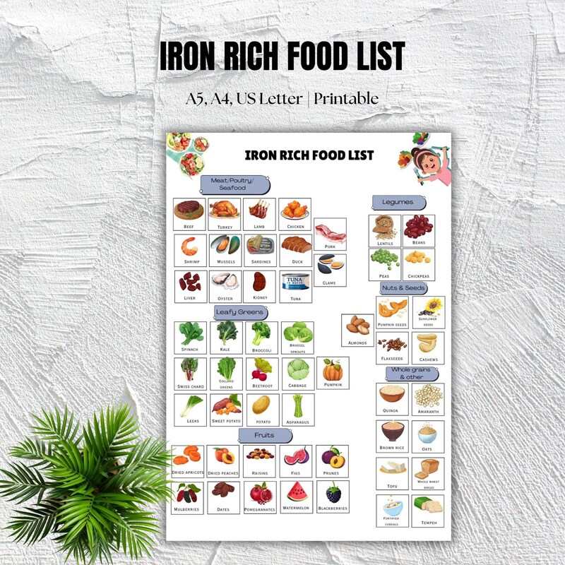 High Iron Foods List - Etsy