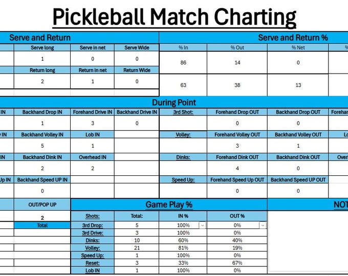 Pickleball Match Chart - Etsy