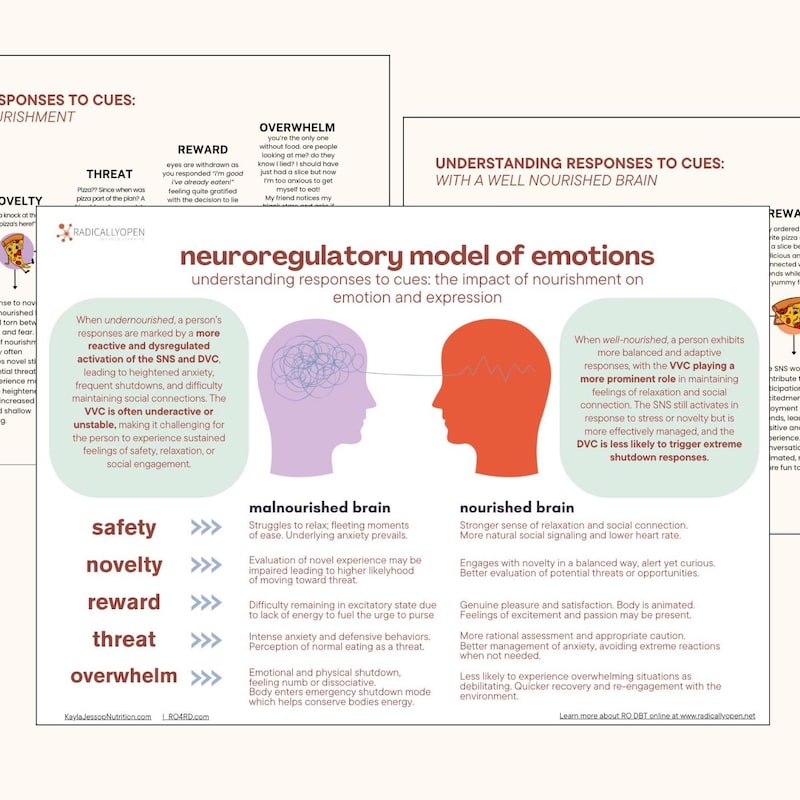 Eating Disorders - Etsy