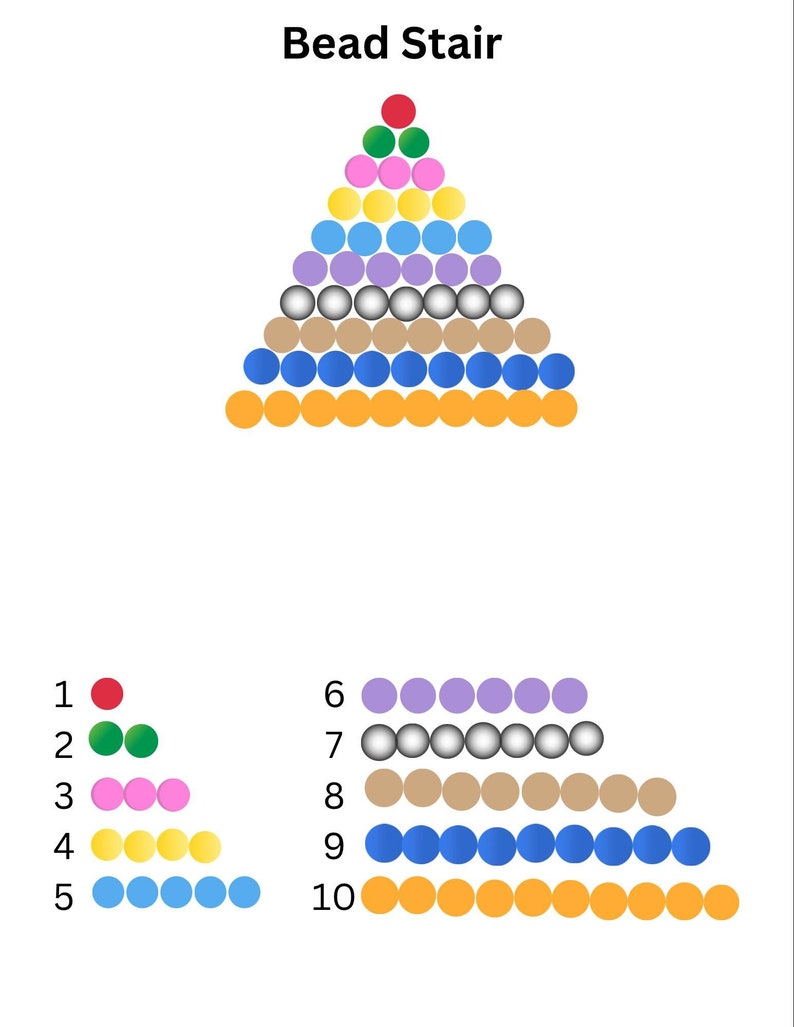 Montessori Math Work - Etsy
