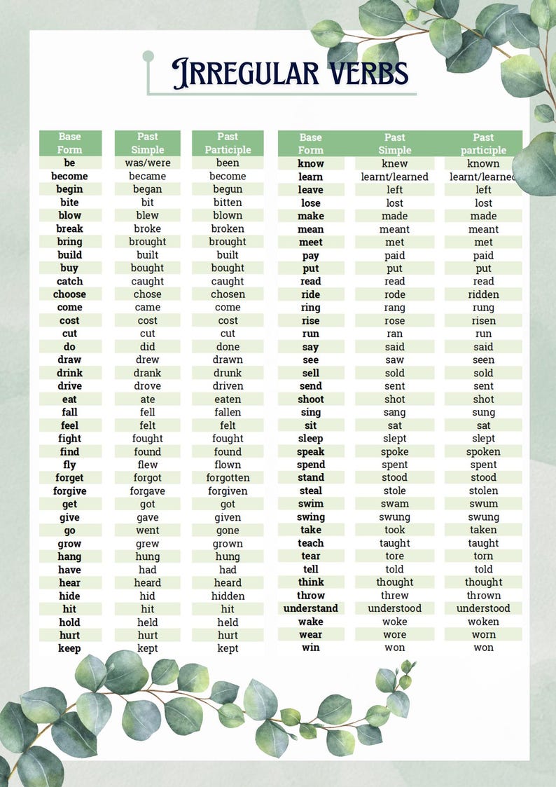Irregular Verbs A3 Educational Poster, ESL (digital Download) - Etsy