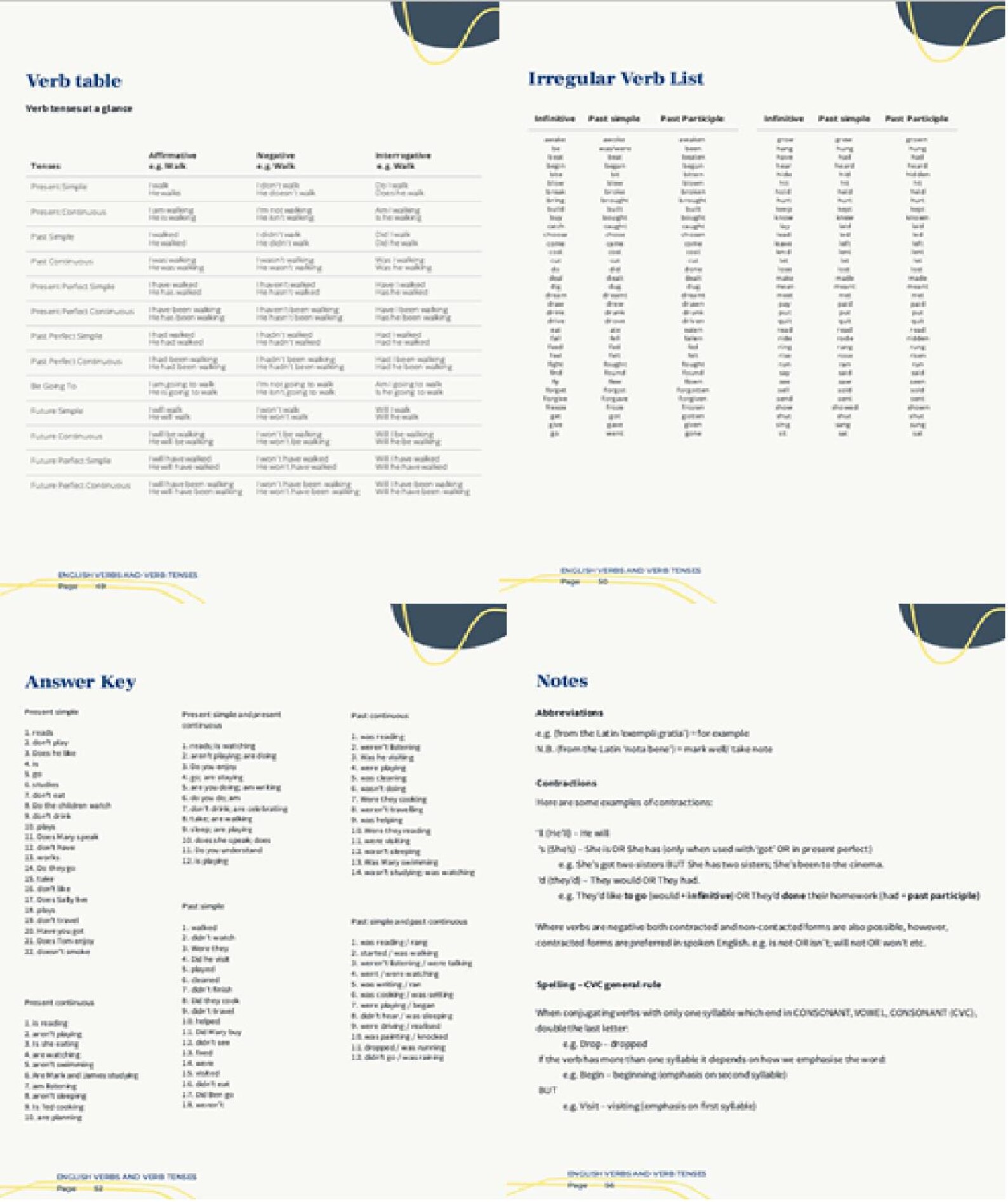 English Verbs and Verb Tenses Guide, ESL, Student and Teacher Grammar ...