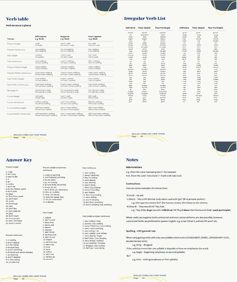 English Verbs and Verb Tenses Guide, ESL, Student and Teacher Grammar ...