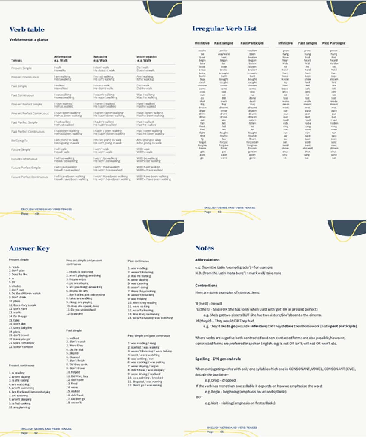 English Verbs and Verb Tenses Guide, ESL, Student and Teacher Grammar ...