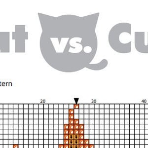 Cross Stitch Pattern - Laptop Computer on Fire - Etsy