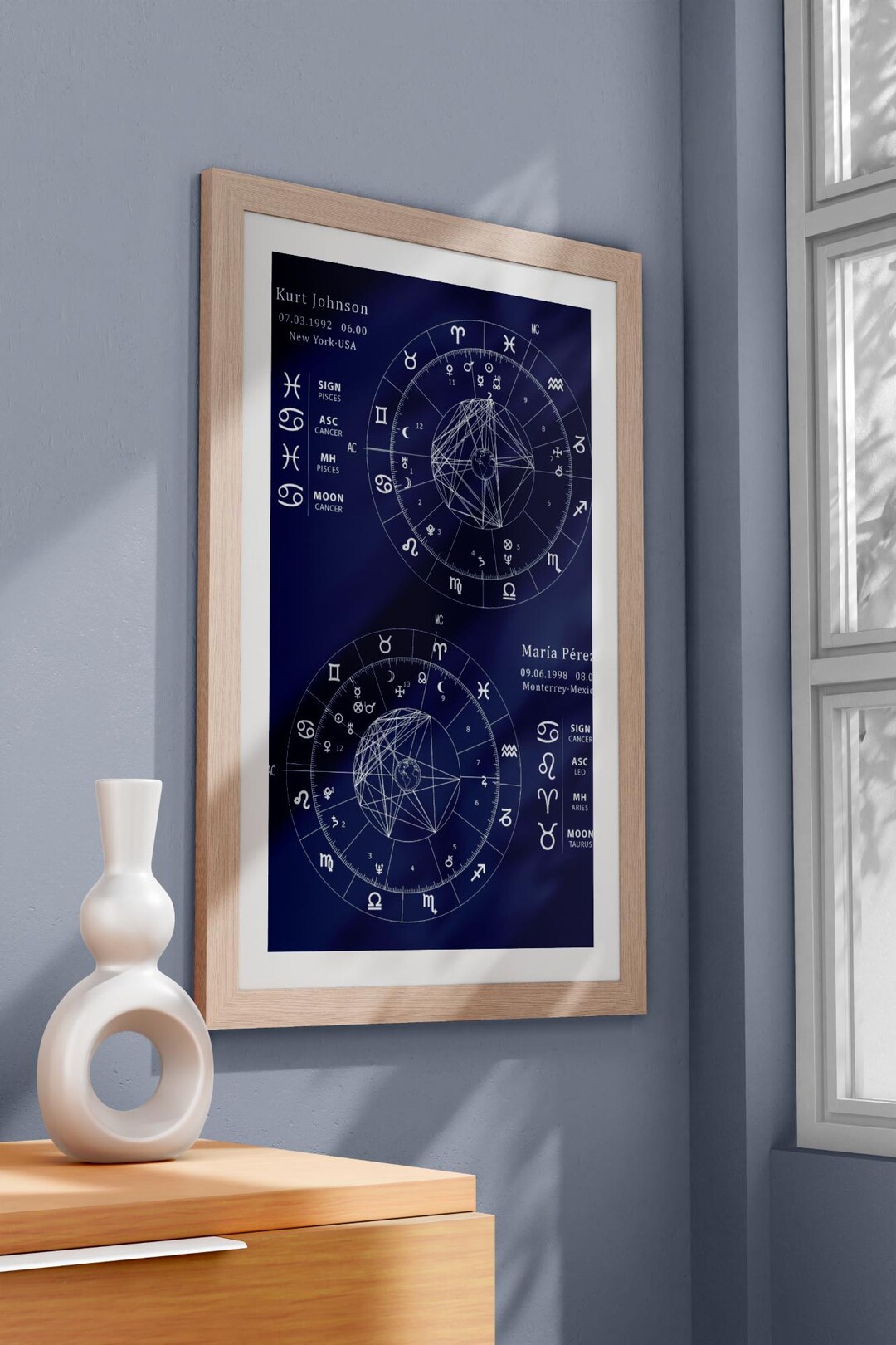 Personalized Couple Birth Chart, Anniversary Gift, Wedding Gift ...