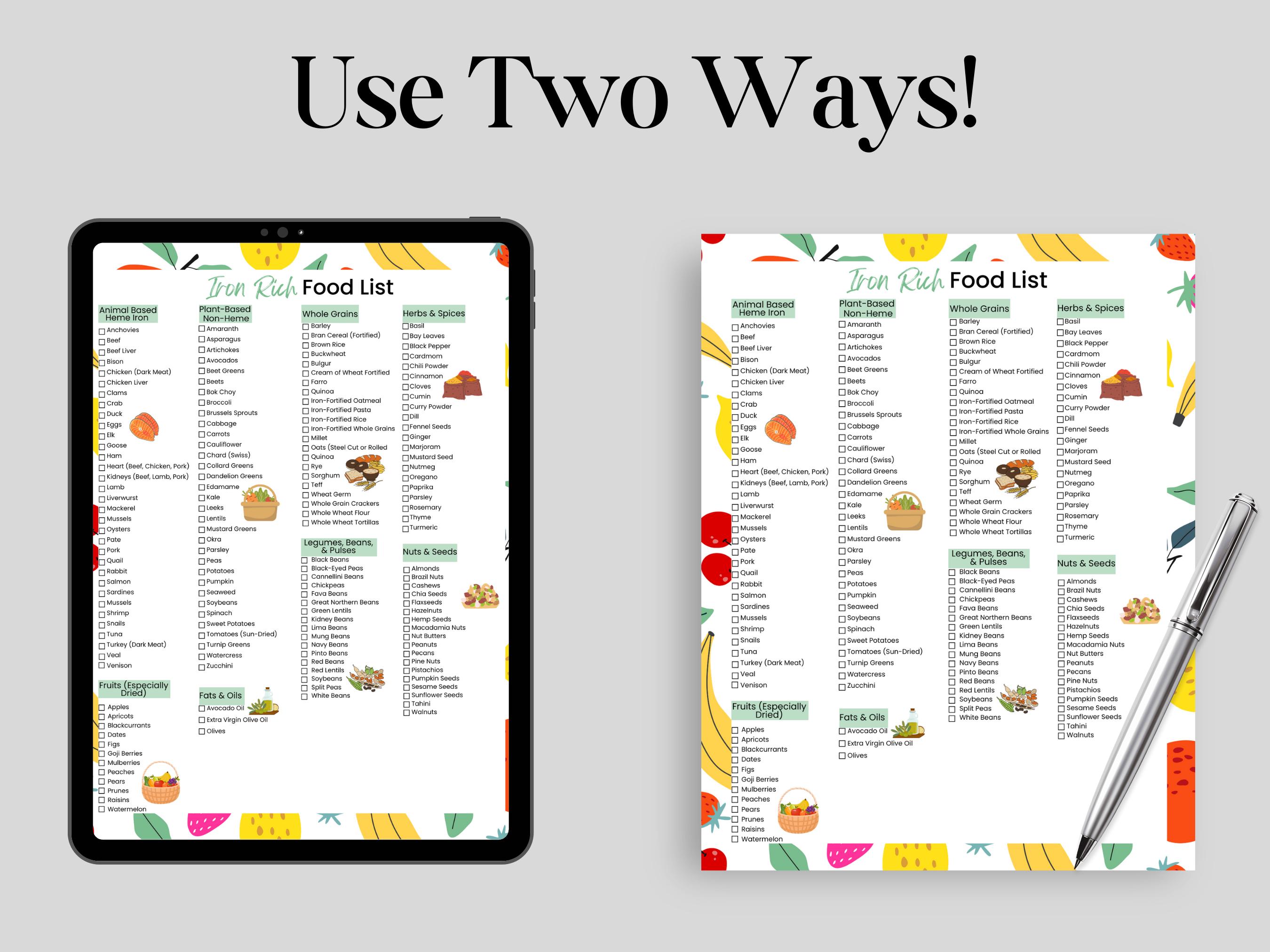 Editable Iron Rich Food List, Weekly Meal Planner, Iron Deficiency ...