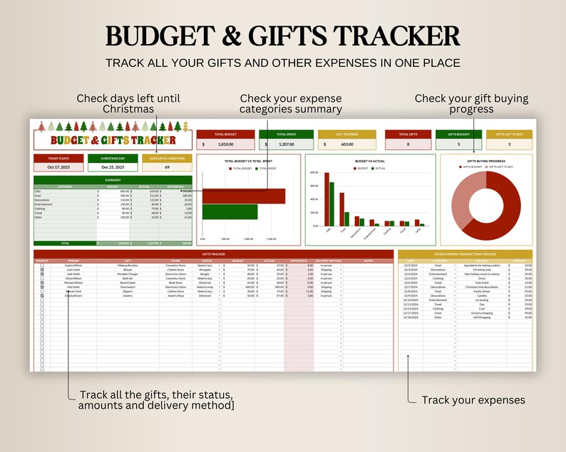 Christmas Planner Spreadsheet Christmas Gift Tracker Google Sheets ...