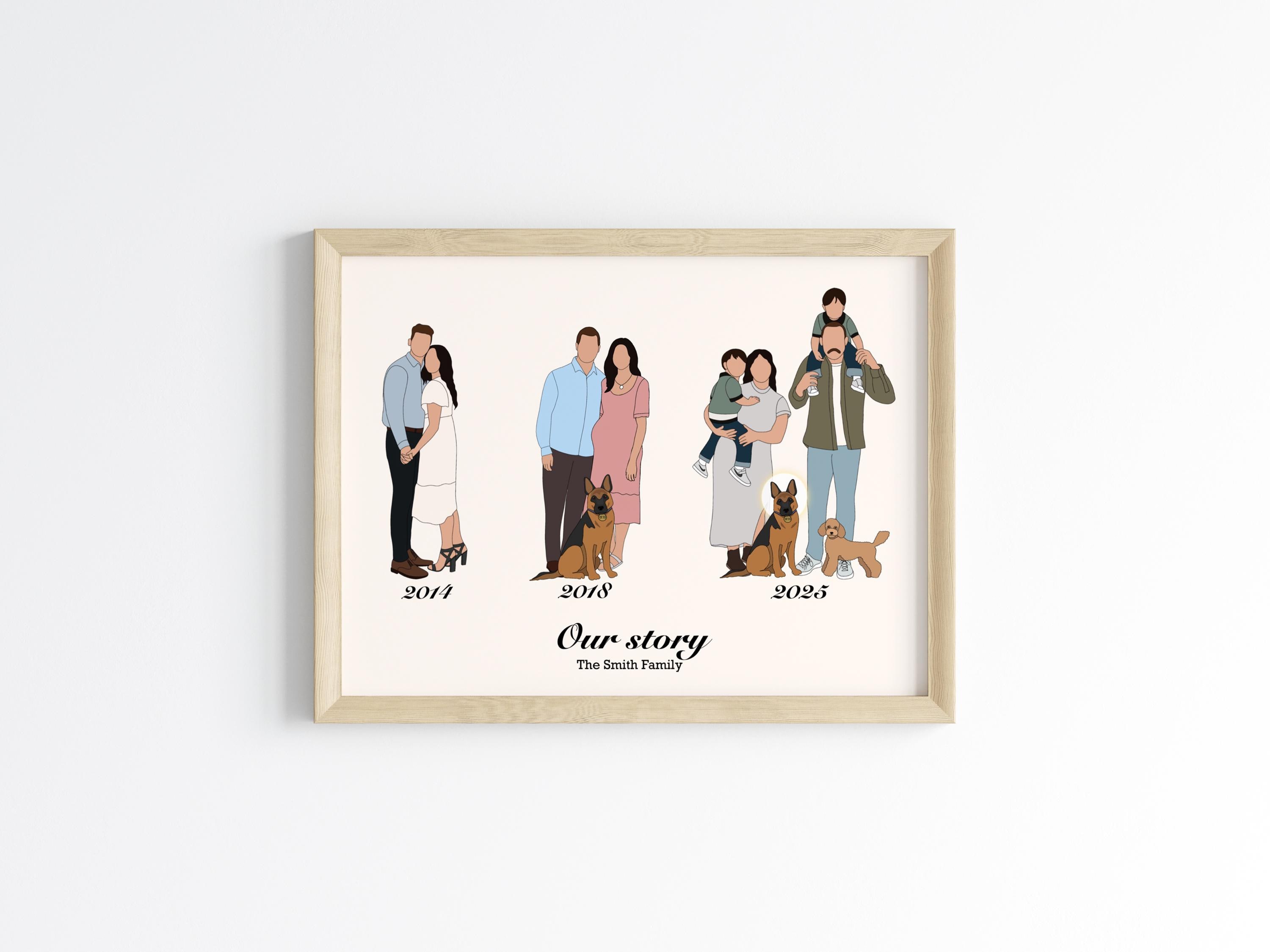 Custom Family Timeline Portrait, Our Story Over the Years, Personalized ...