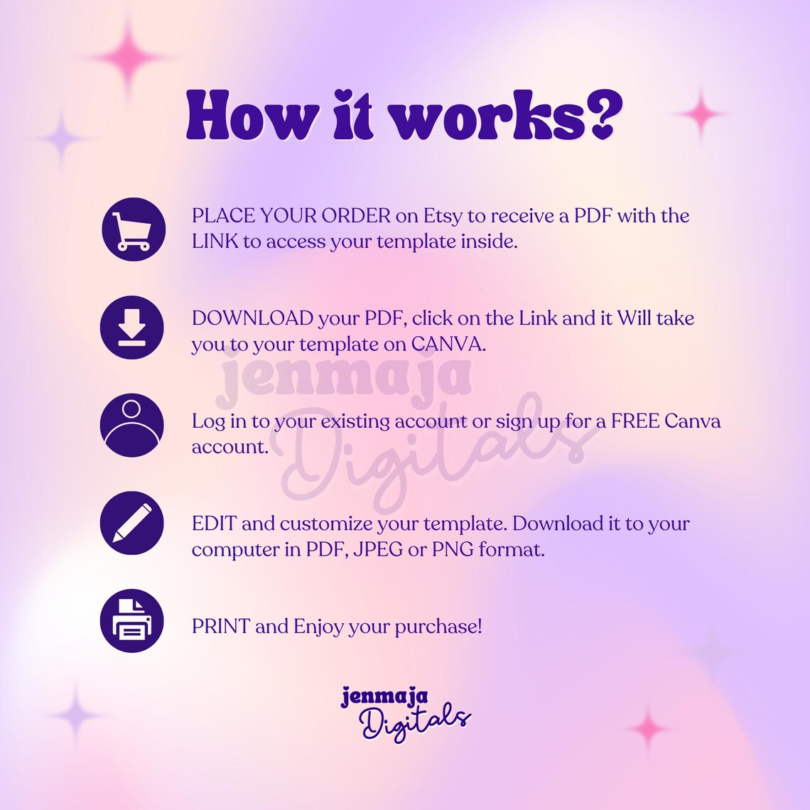 Digital Product Planner, How to Sell Digital Products, Startup Journal ...