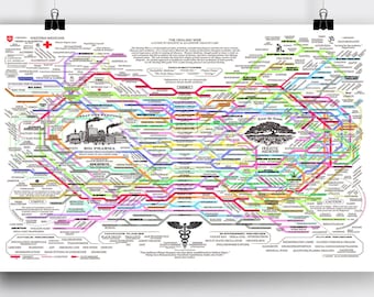 Holistic Chart - Etsy Australia