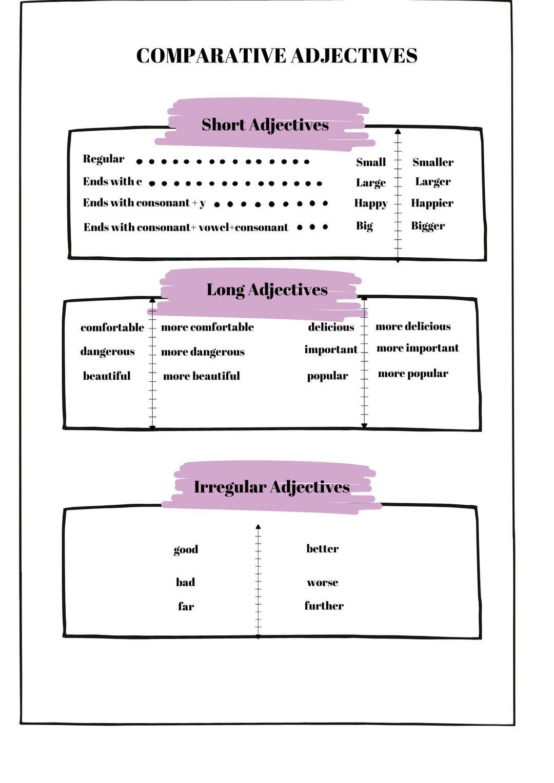 Comparative Adjectives/ Grammar Worksheets - Etsy