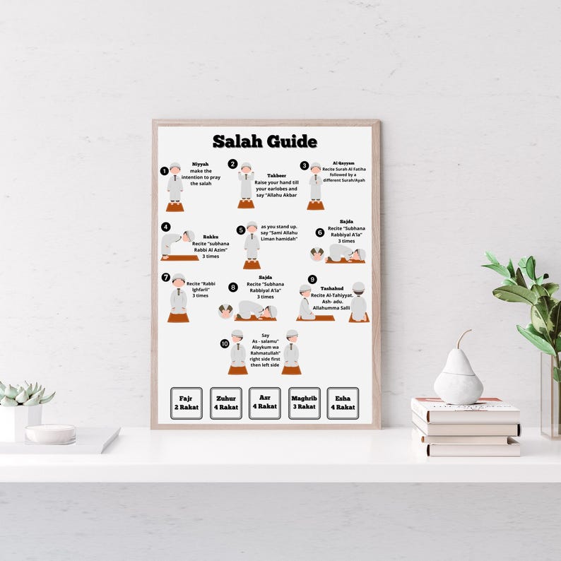 Kids Salah Guide – Step-by‑step Salah Poster | Muslim Prayer Guide PDF ...