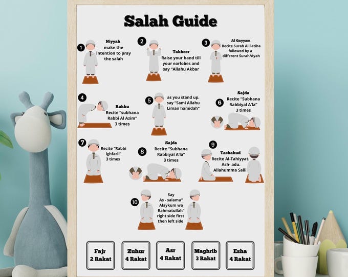 Kids Salah Guide – Step-by‑step Salah Poster | Muslim Prayer Guide PDF ...