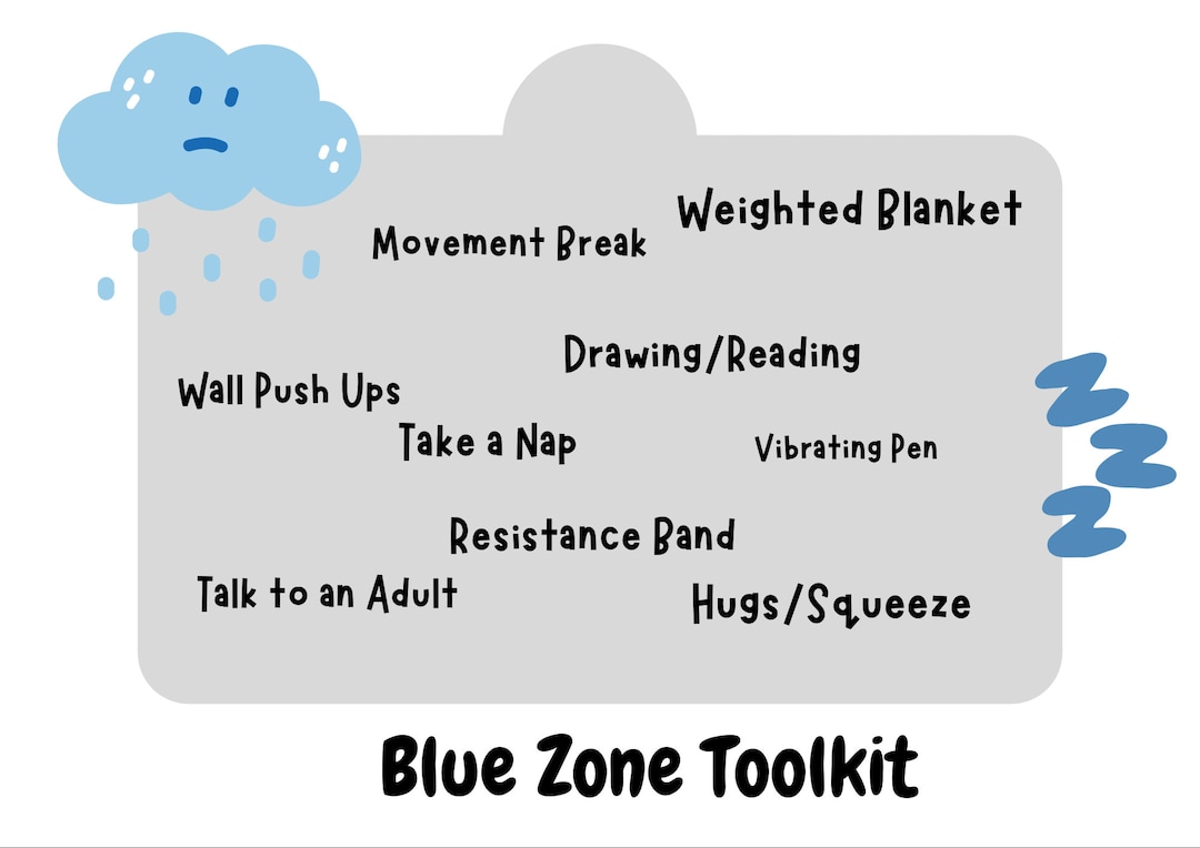 Emotional Regulation Toolkits; Zones of Regulation - Etsy