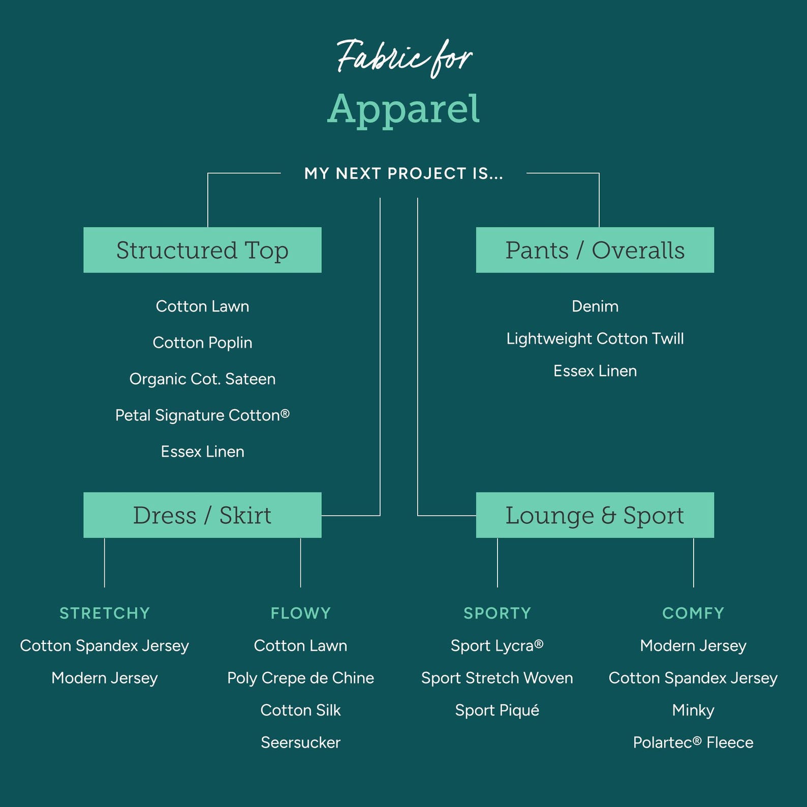 Crime Scene Fabric - Do Not Enter Stay Out Barricade Notice Warning ...