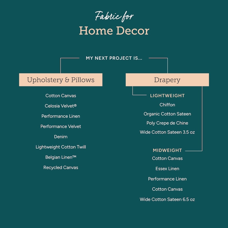 Vintage Maps Fabric - Soft Blue and Cream Map by Aftermyart - Blue and ...