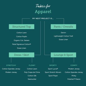 Eye Chairt Fabric - Small Vision Chart by Weavingmajor - Optometry Eye ...
