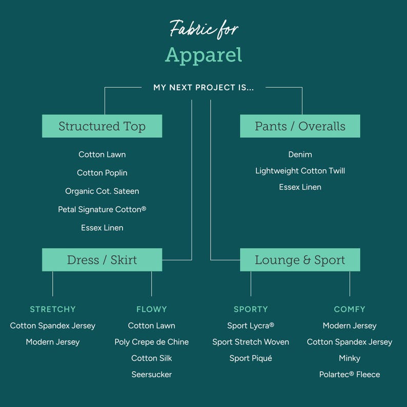 Kidney Fabric - Kidneys and Bladder on Burnt Orange by Sufficiency ...