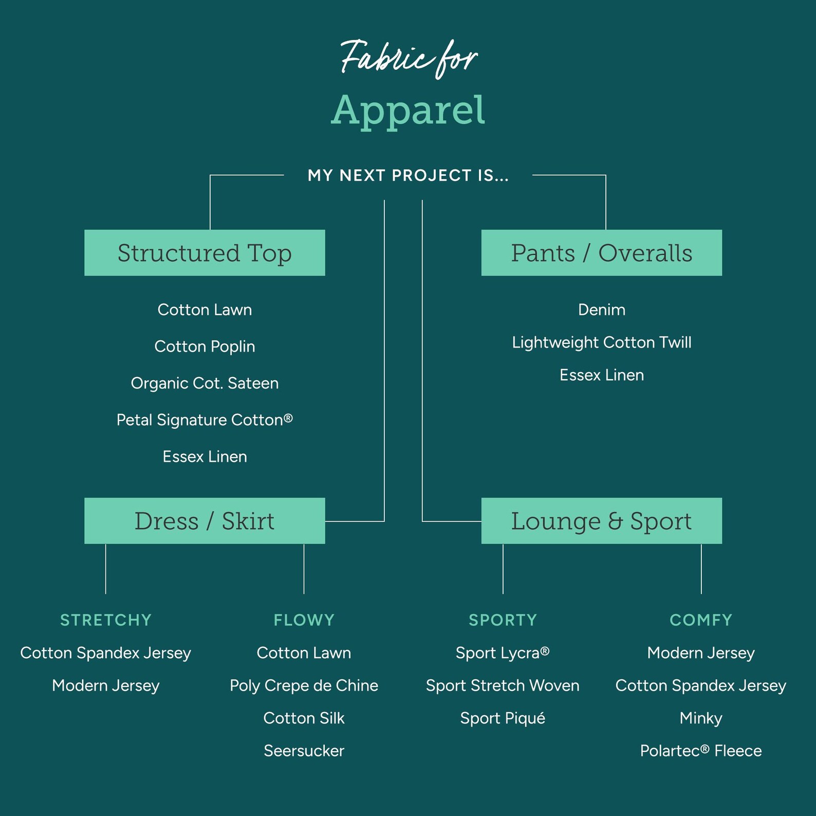 Juicy Meat Fabric - Ra-ra-raw Meat by Peacoquettedesigns - Meaty Rare ...