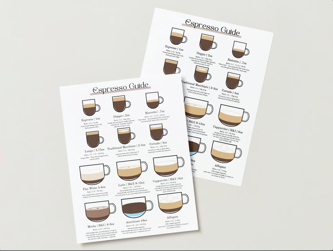 Espresso Guide | Editable Canva Template & Digital Download | Coffee ...
