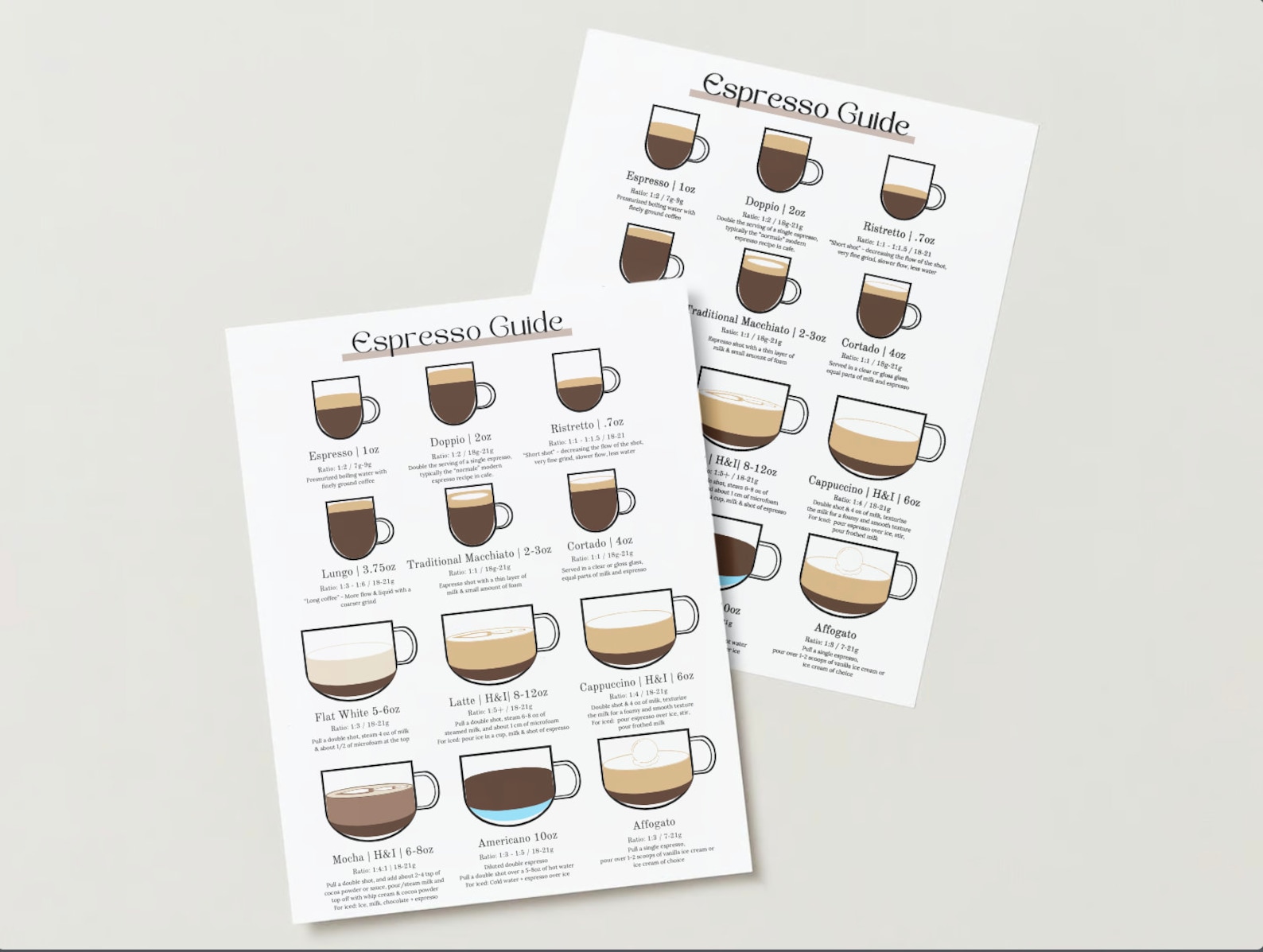 Espresso Guide | Editable Canva Template & Digital Download | Coffee ...