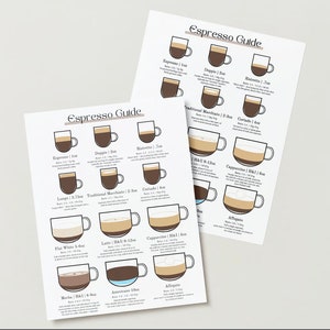 Espresso Guide | Editable Canva Template & Digital Download | Coffee ...