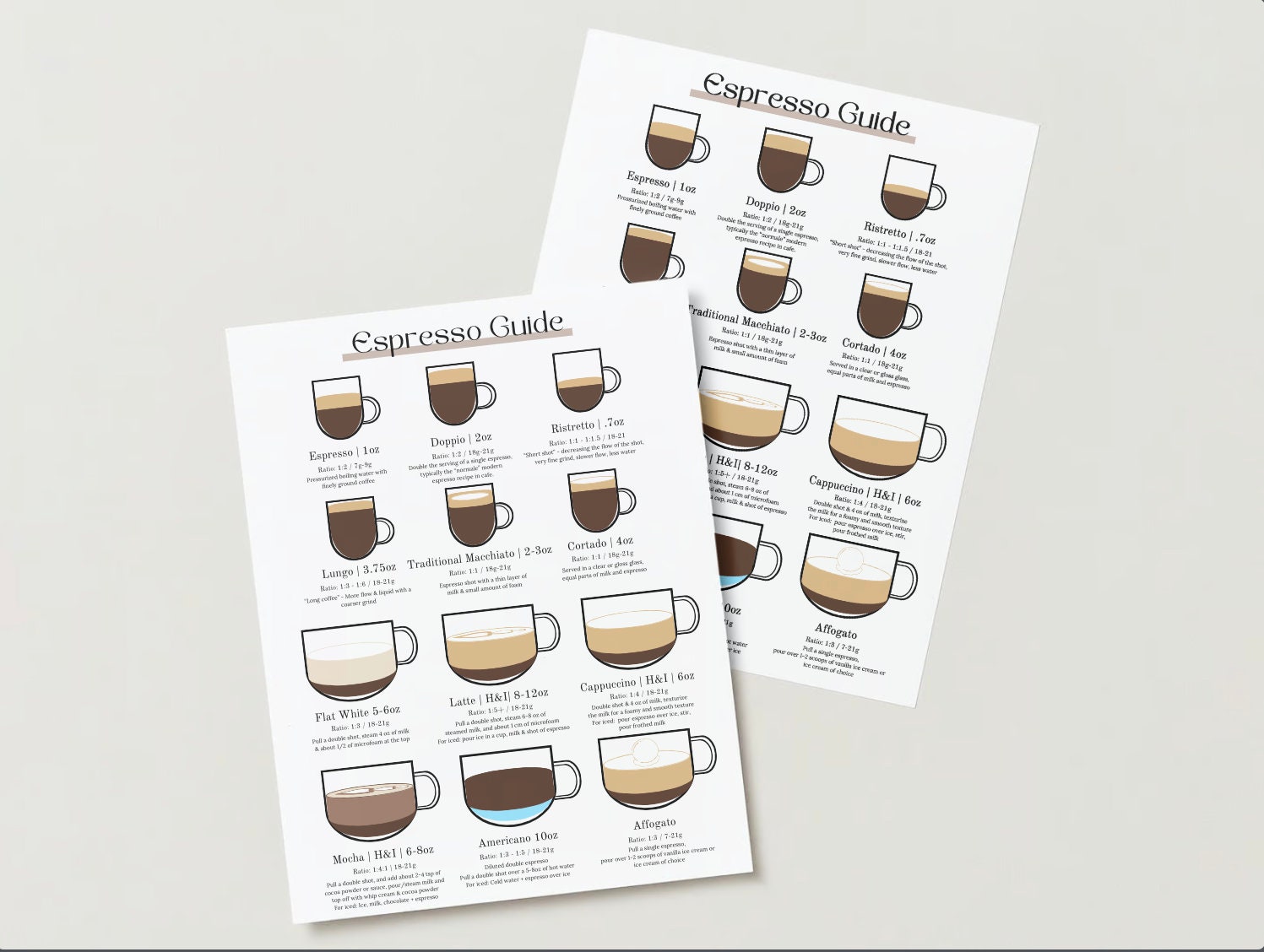 Espresso Guide | Editable Canva Template & Digital Download | Coffee ...