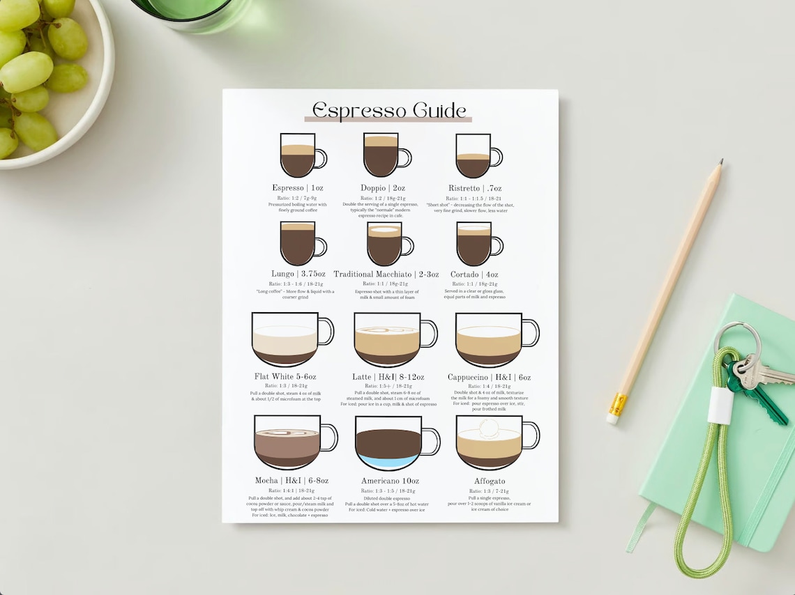 Espresso Guide | Editable Canva Template & Digital Download | Coffee ...
