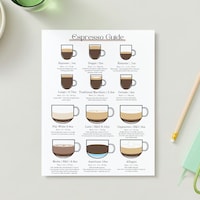 Printable Coffee Guide Poster, Kitchen Wall Art (digital Download ...