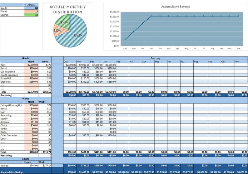 Monthly Based Budget Planner and Tracker excel - Etsy