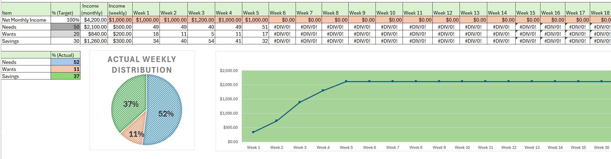 Weekly Based Budget Planner and Tracker (excel) - Etsy