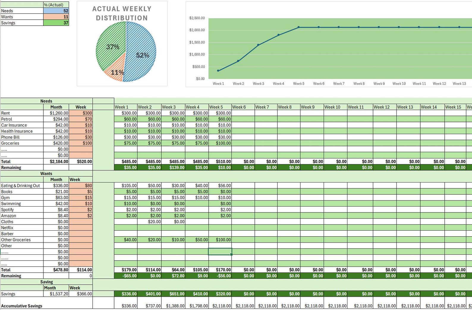 Weekly Based Budget Planner and Tracker (excel) - Etsy
