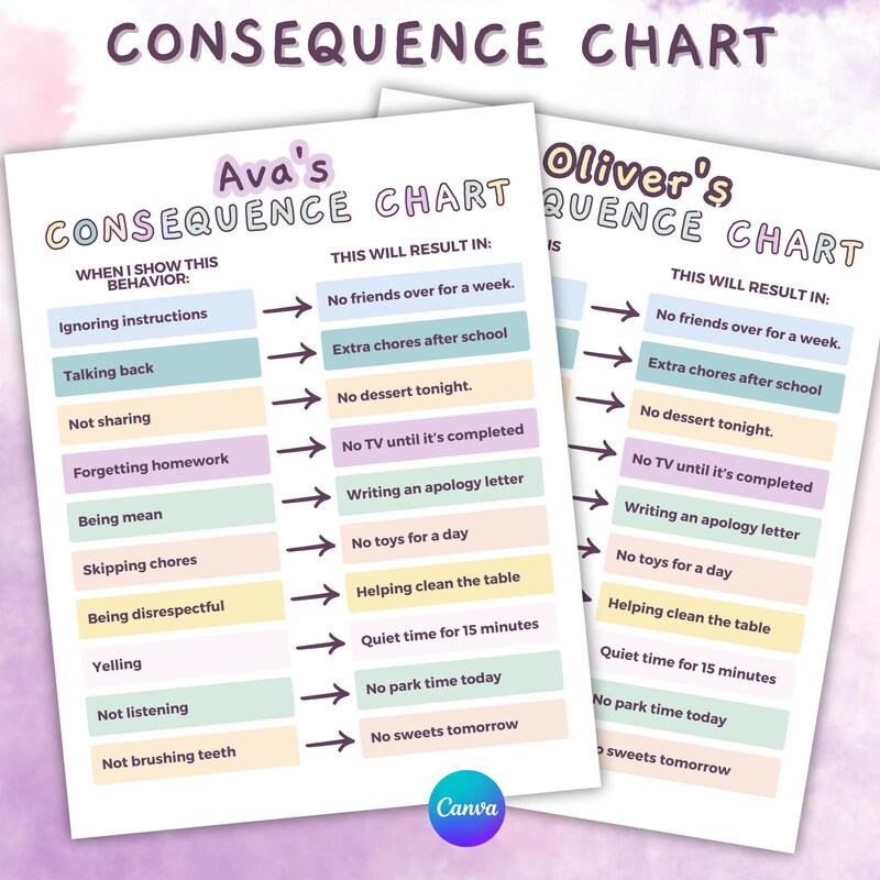 Consequence Chart - Etsy
