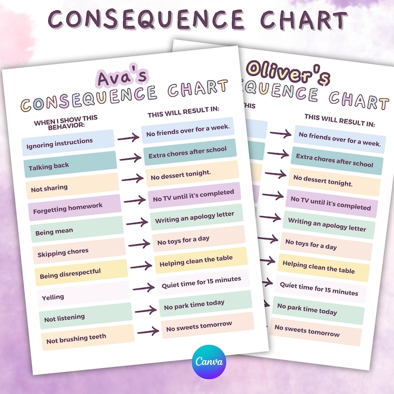 List of Consequences - Etsy Denmark