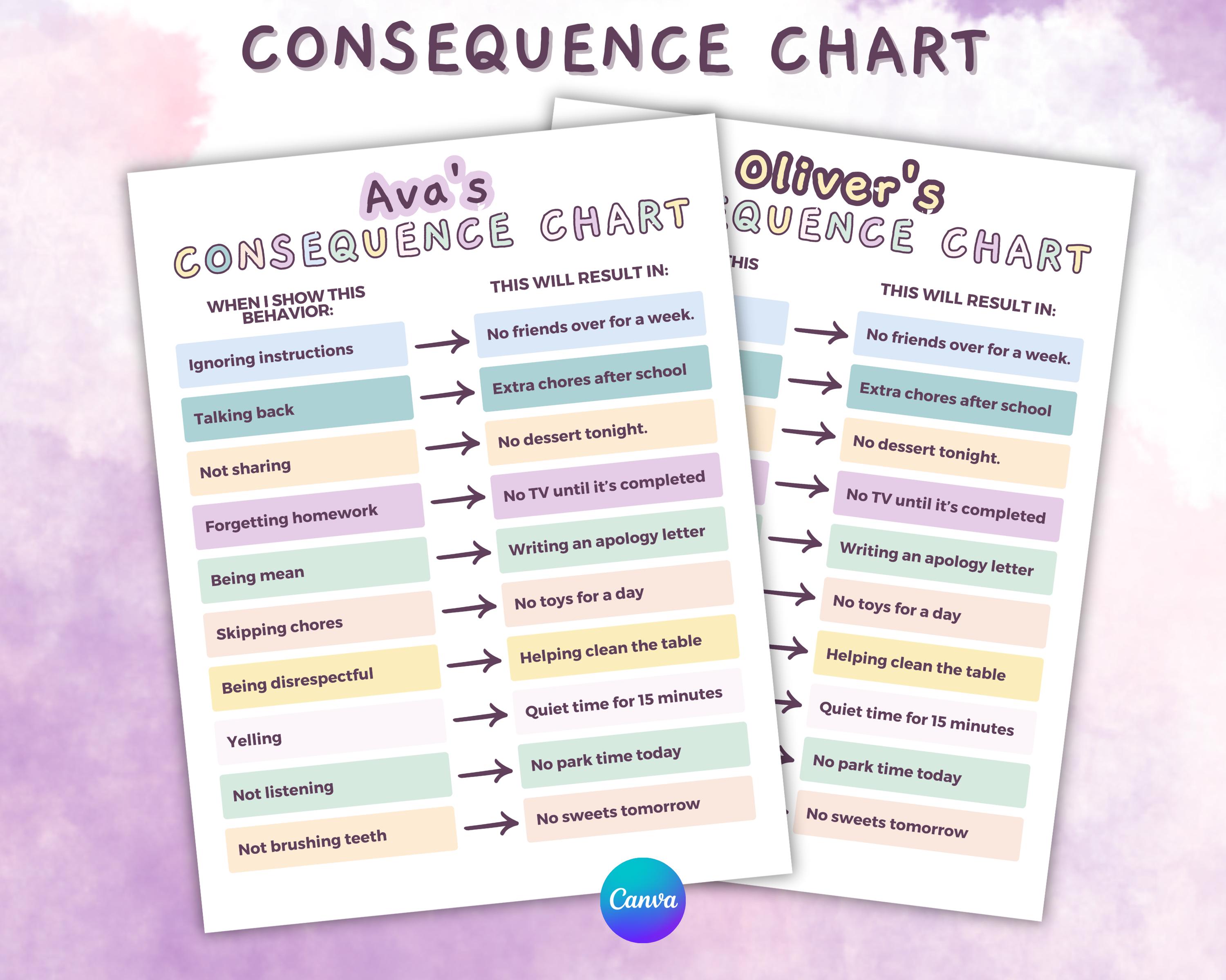 Consequence Chart for Kids, Behavior Tracker for Kids, Visual ...