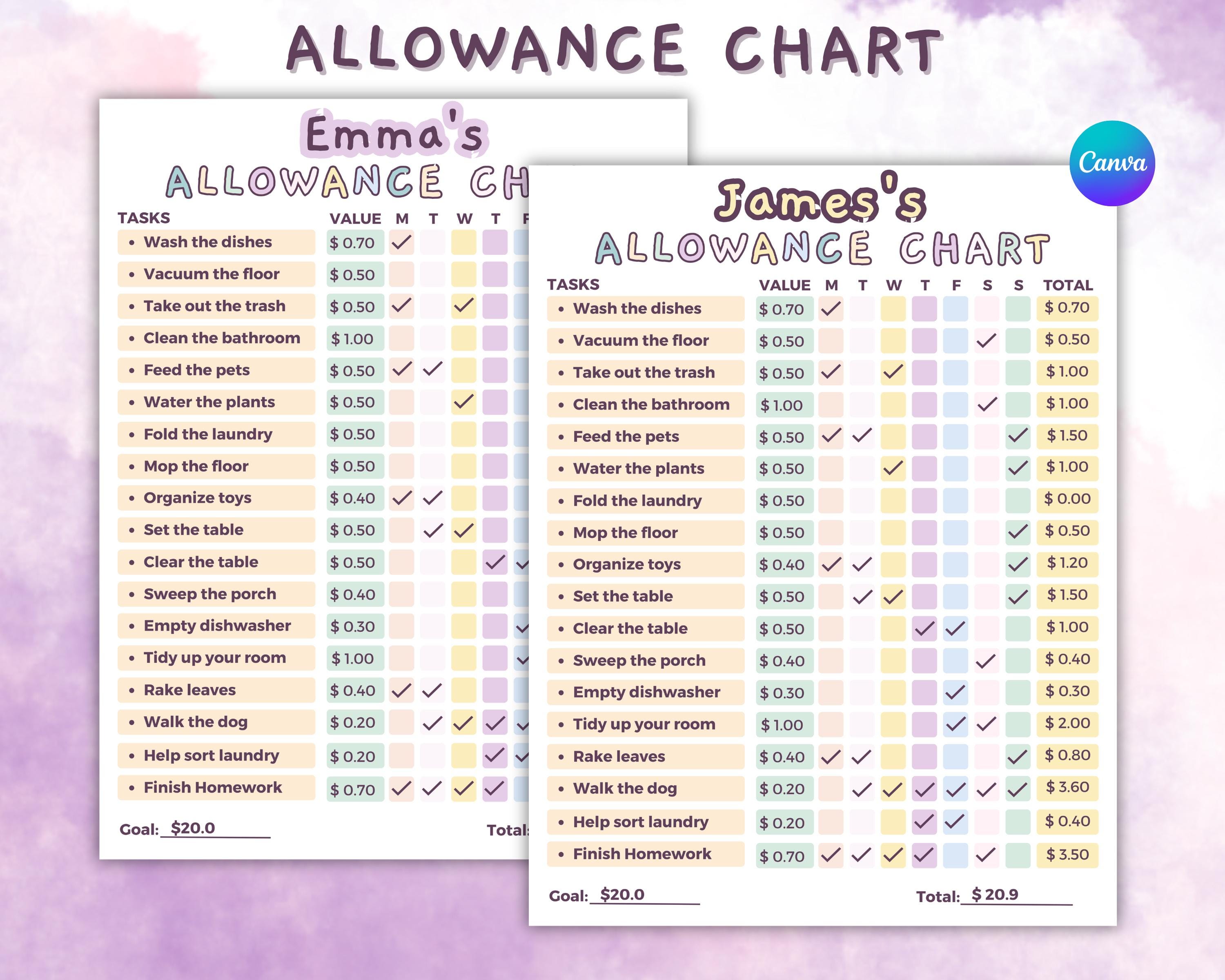 Editable Kids Chore Chart: Allowance Tracker (printable) - Etsy