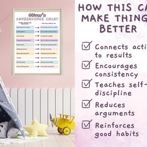 Consequence Chart for Kids, Behavior Tracker for Kids, Visual ...