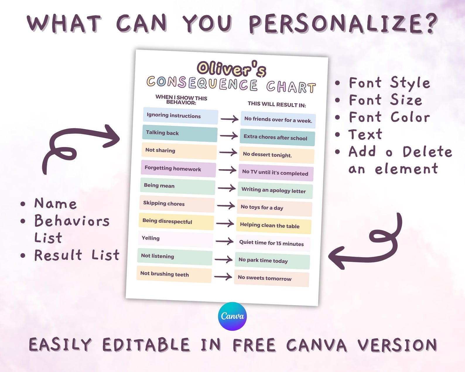 Editable Consequence Chart for Kids: Visual Behavior Tracker (digital ...