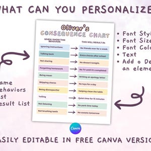 Consequence Chart for Kids, Behavior Tracker for Kids, Visual ...