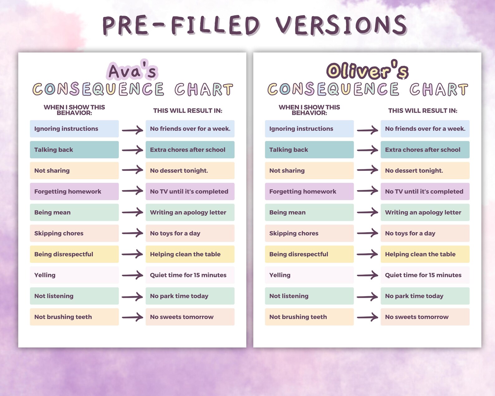 Consequence Chart for Kids, Behavior Tracker for Kids, Visual ...
