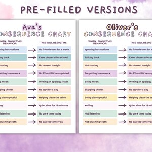 Editable Consequence Chart for Kids: Visual Behavior Tracker (digital ...