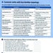 Oxford Word Skills: Upper-intermediate & Advanced Vocabulary (PDF ...