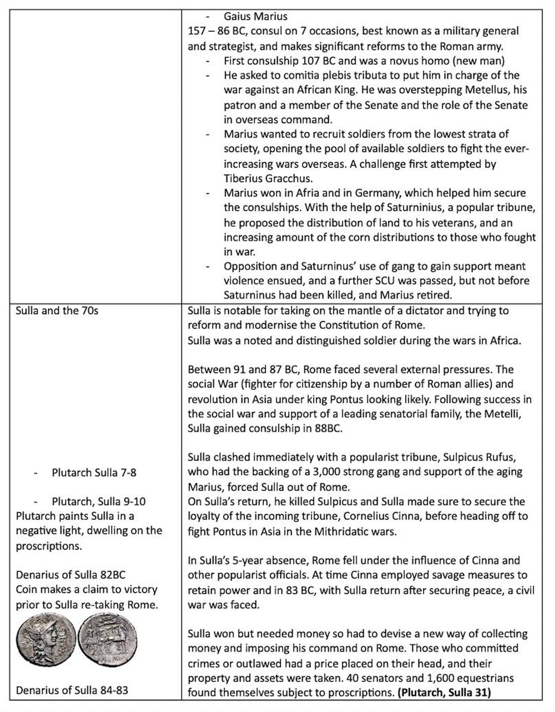 The Late Republic Revision Notes - Alevel OCR Ancient History - Etsy